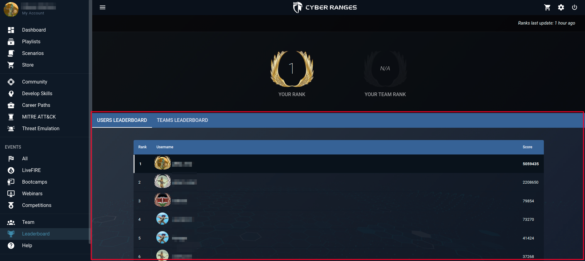 The leaderboard – CYBER RANGES (EN)