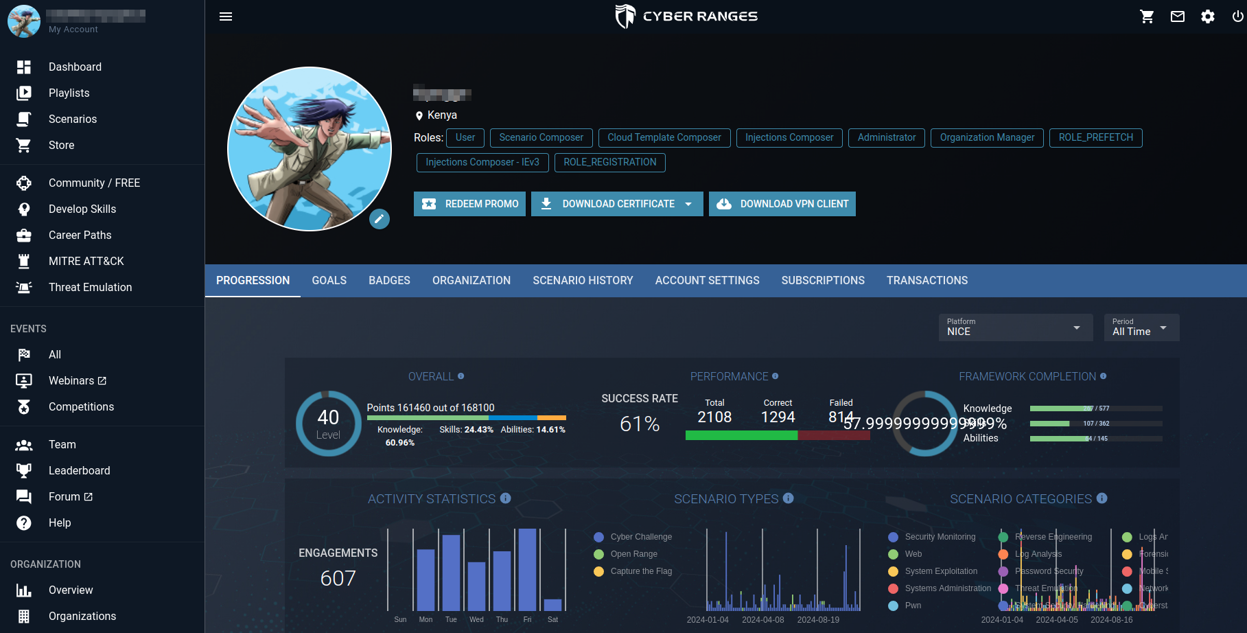 User Account Management – CYBER RANGES (EN)