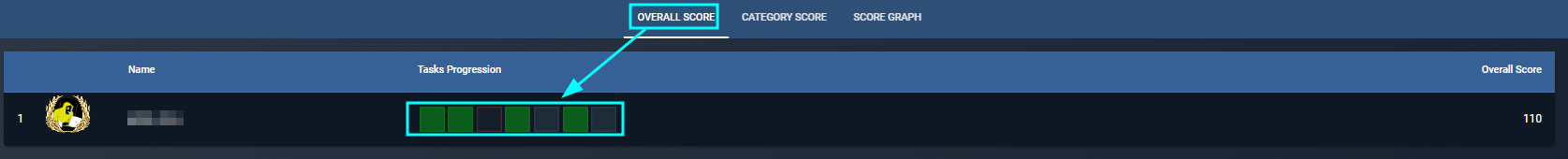 Scenarios – CYBER RANGES (EN)